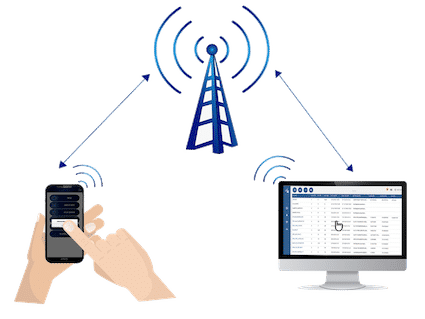 Monitoreo Satelital - Equipos GPS para Rastreo Satelital