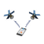 Cómo Funciona Un Gps